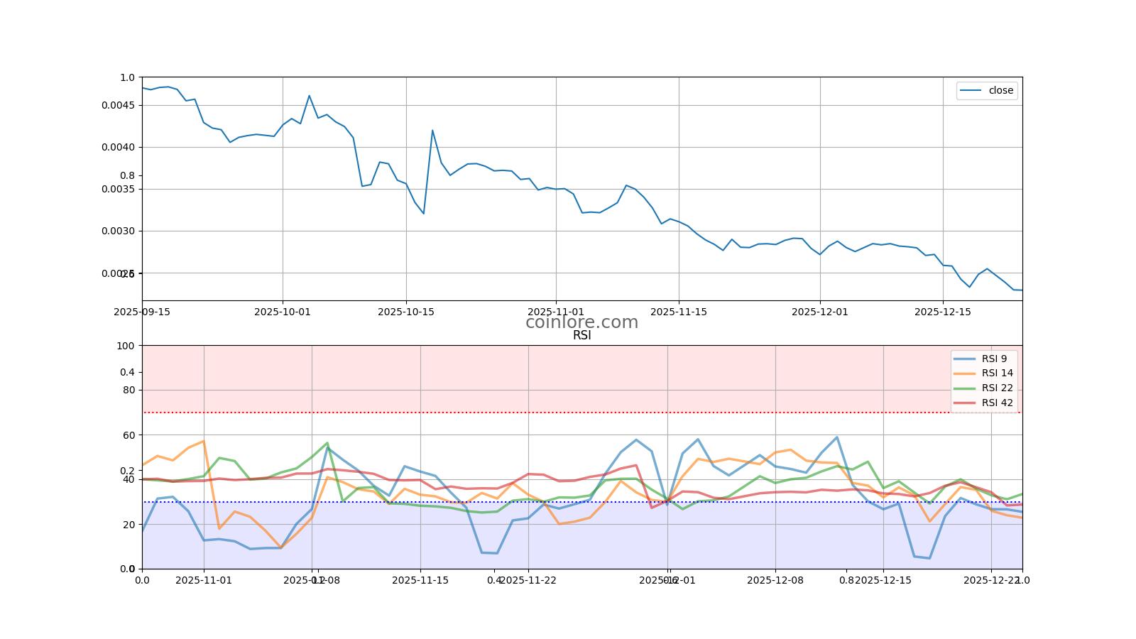 SHPING RSI indicator