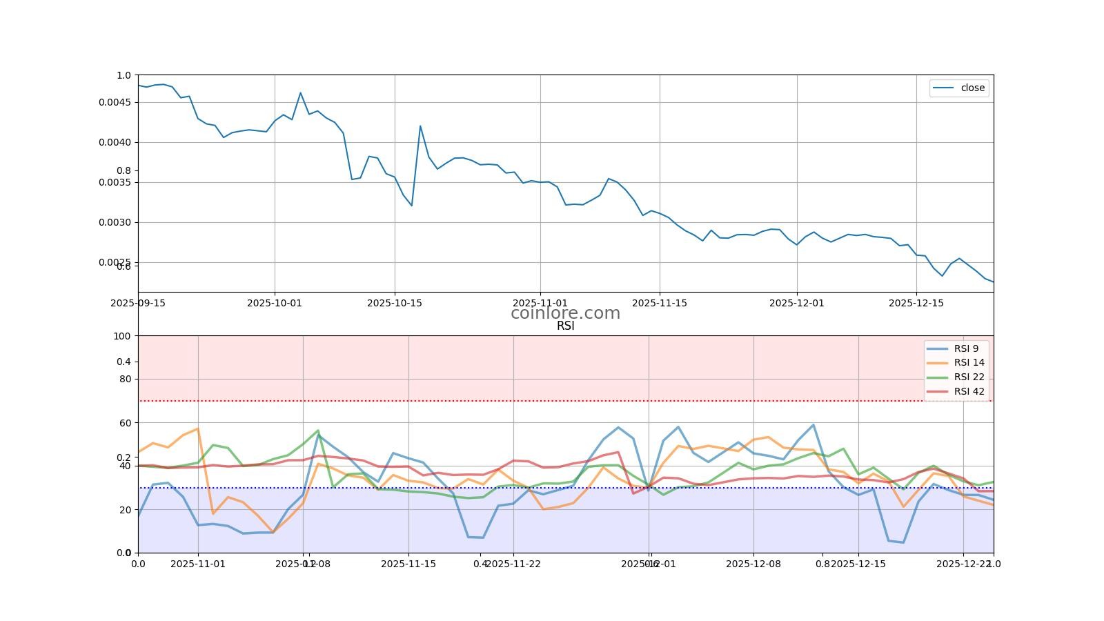 Shping RSI indicator