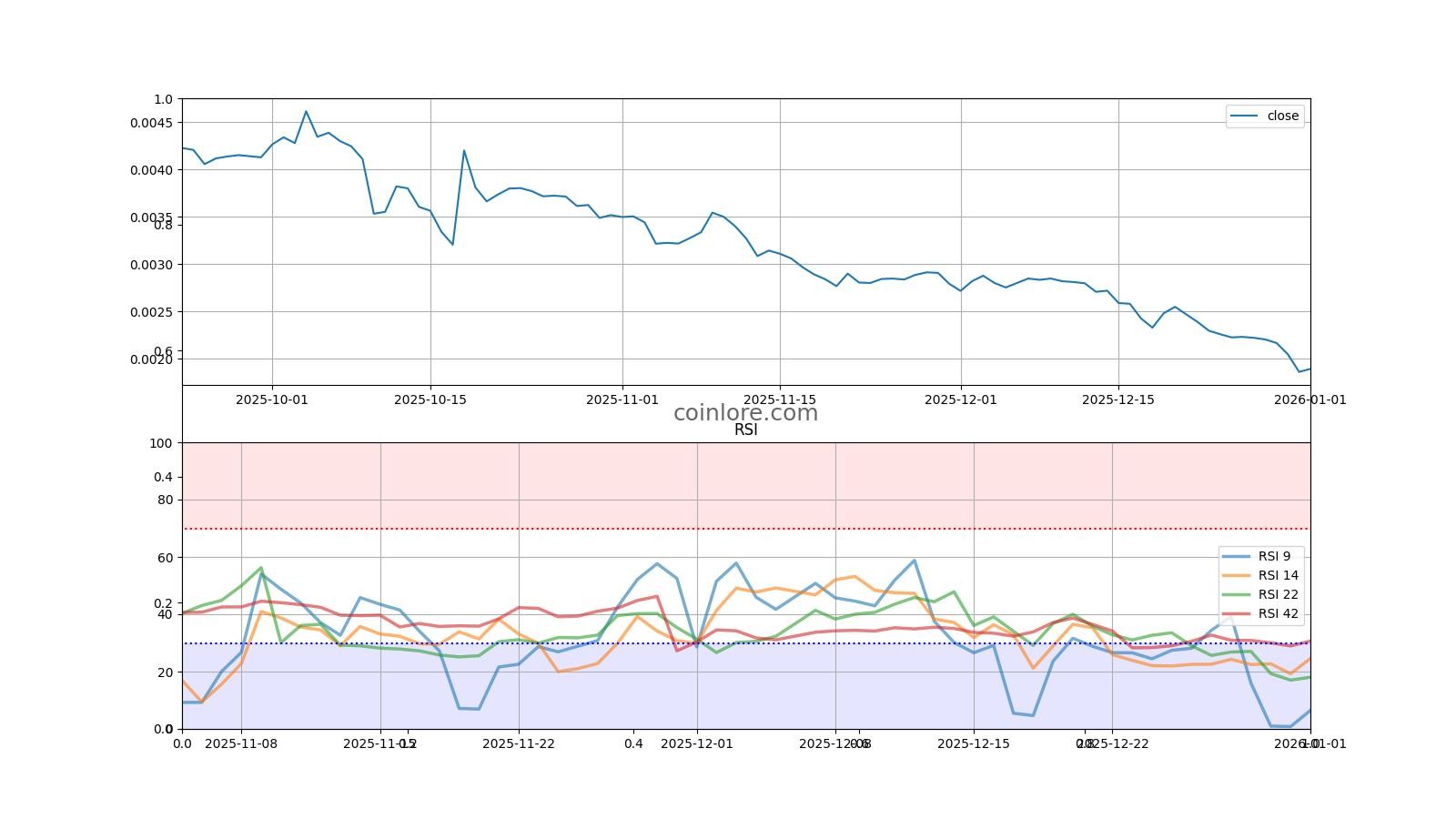 SHPING RSI indicator