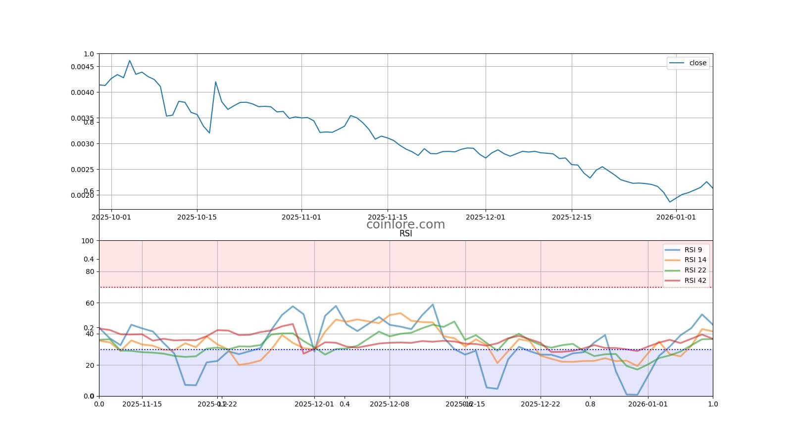 Shping RSI indicator