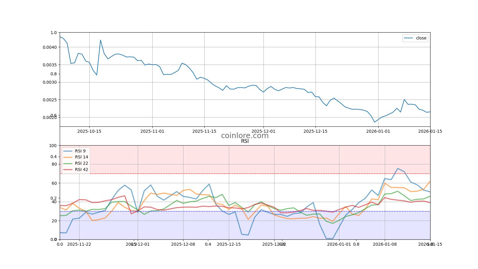 SHPING RSI indicator
