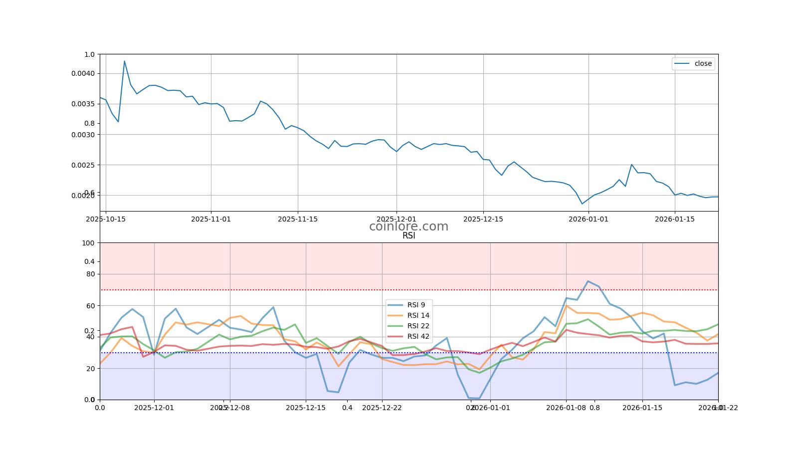 SHPING RSI indicator