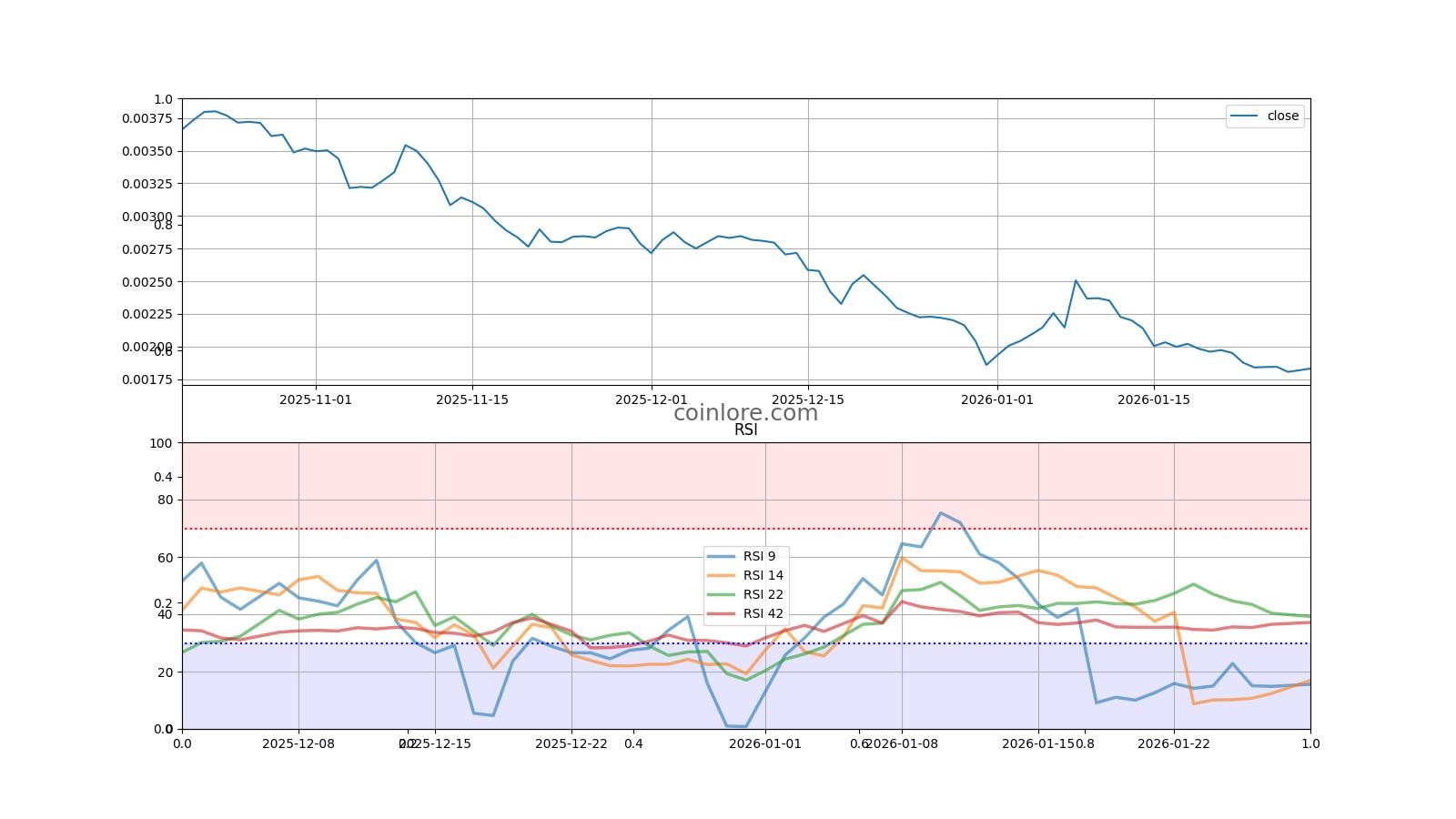 Shping RSI indicator