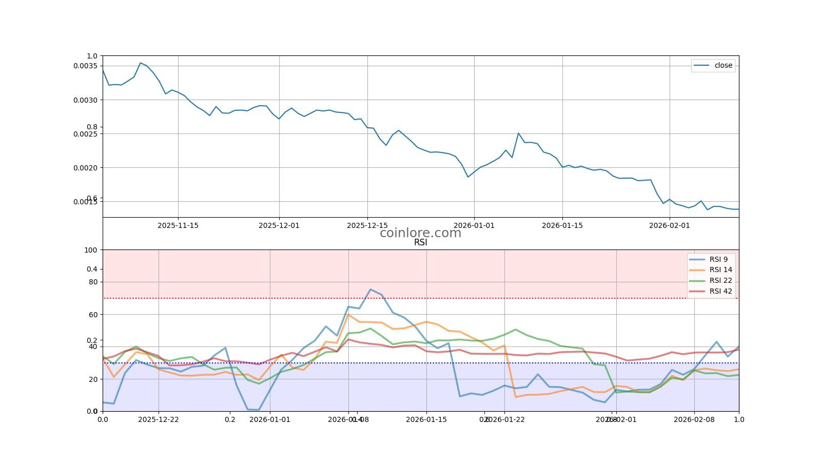 SHPING RSI indicator