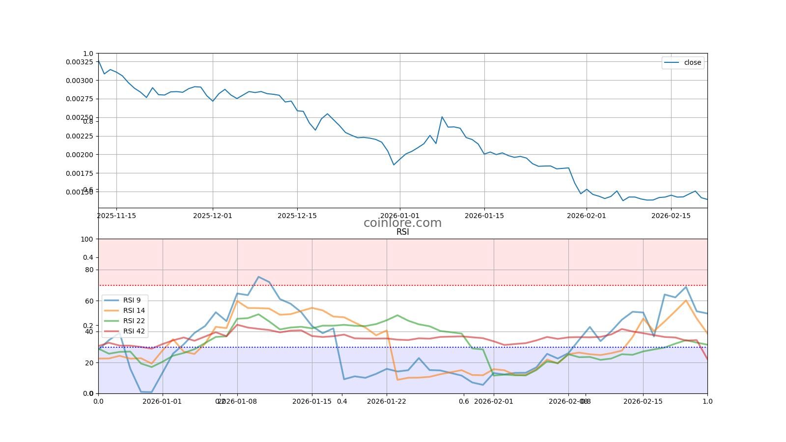Shping RSI indicator