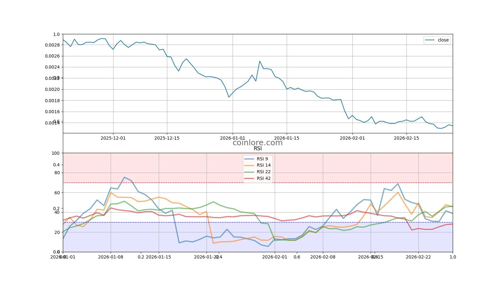 Shping RSI indicator