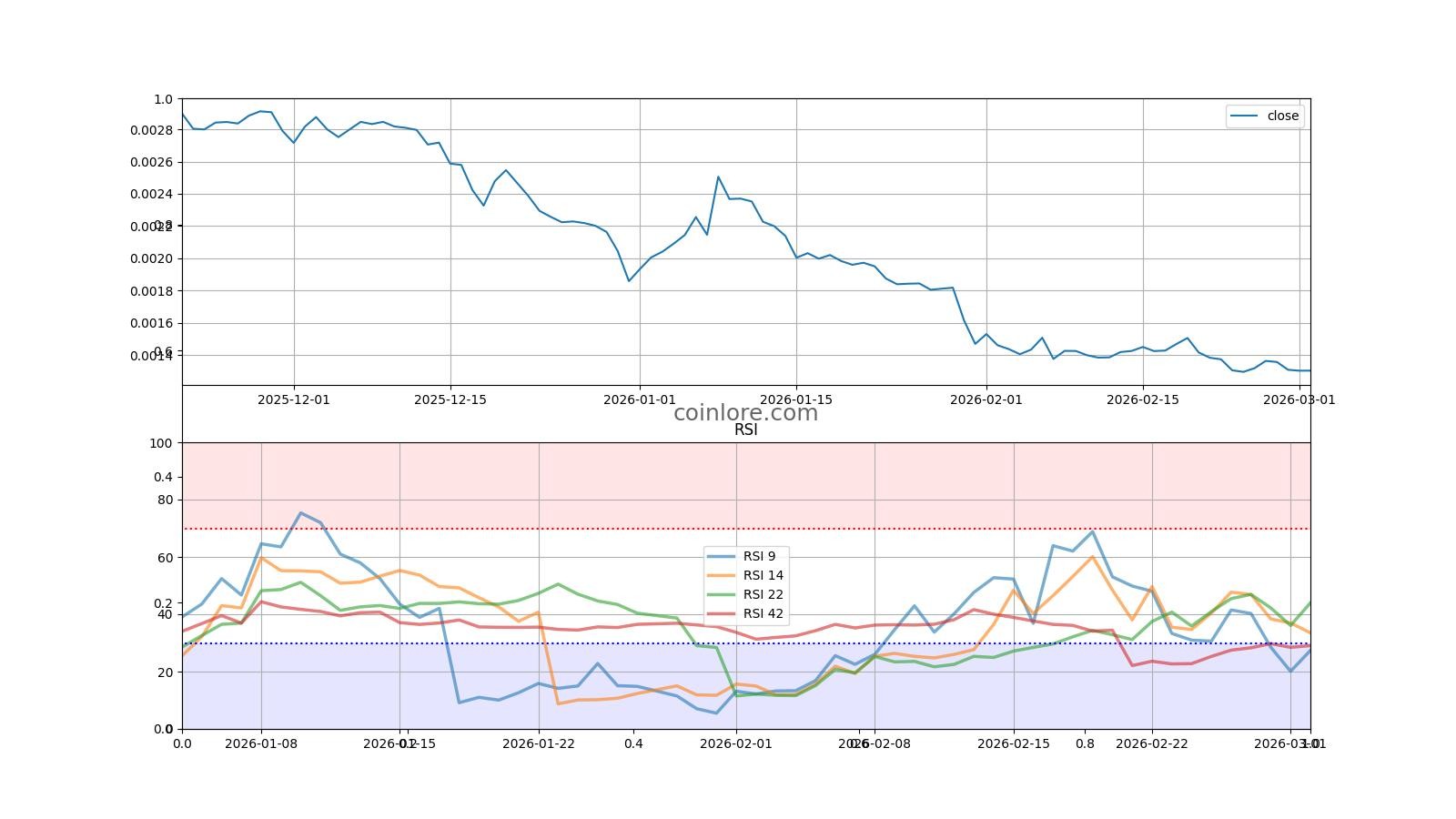 Shping RSI indicator