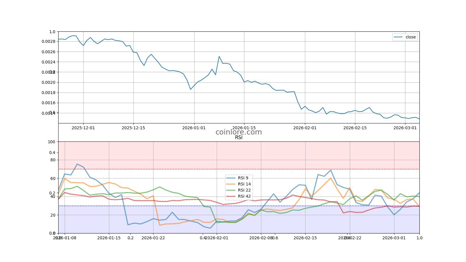SHPING RSI indicator