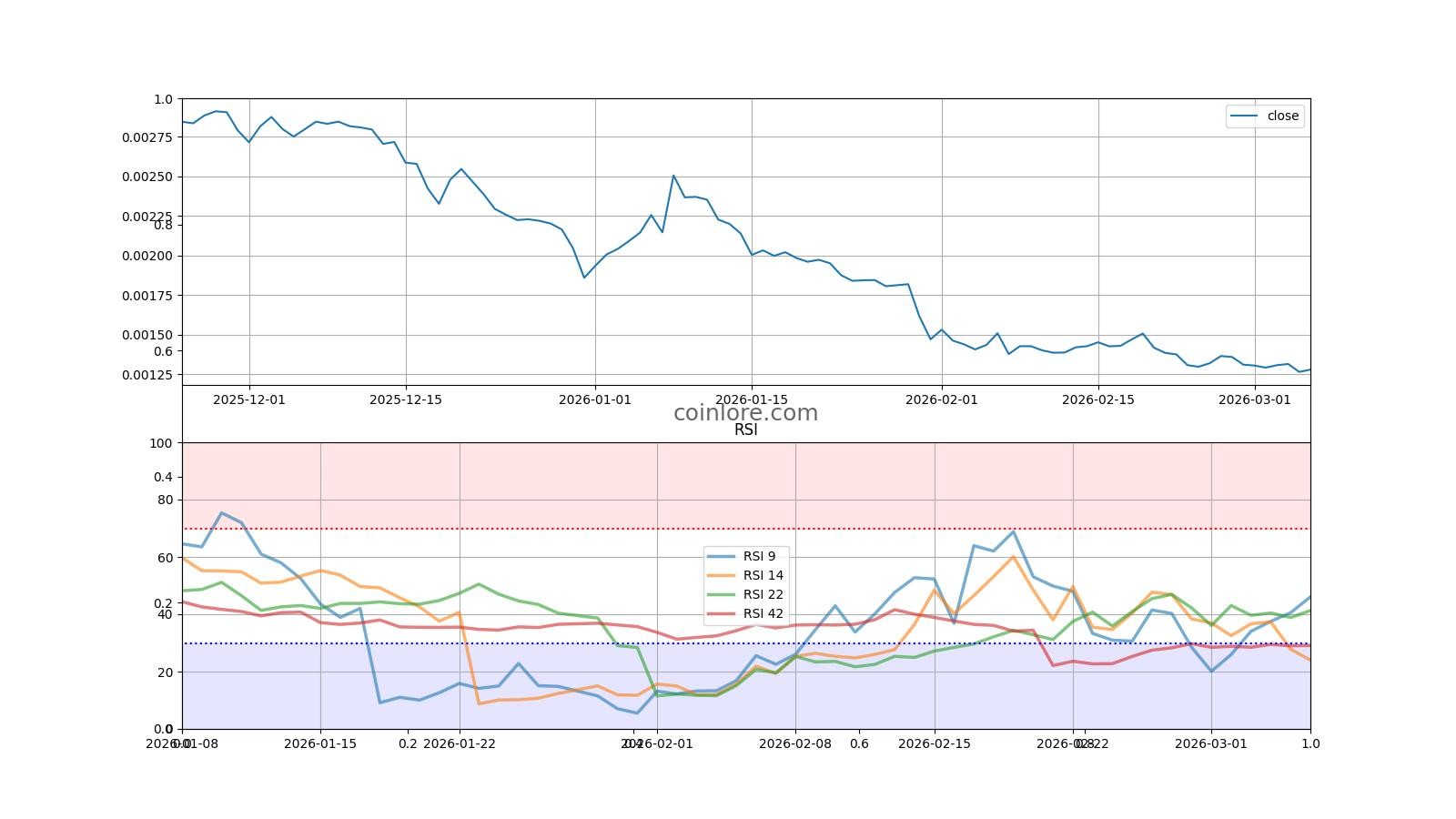 Shping RSI indicator