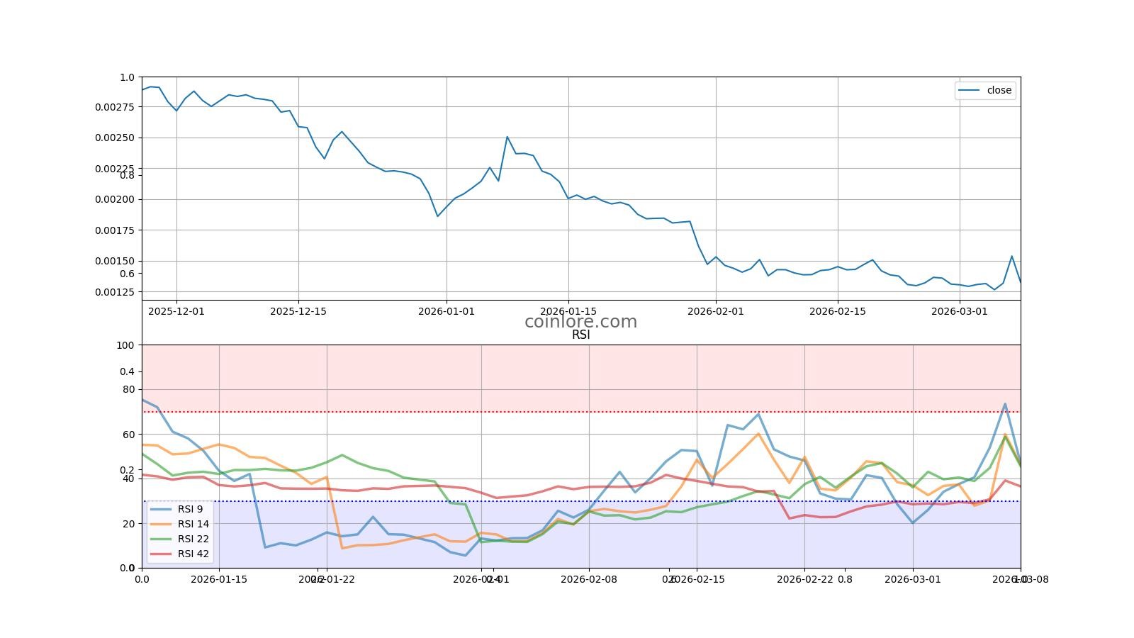 SHPING RSI indicator
