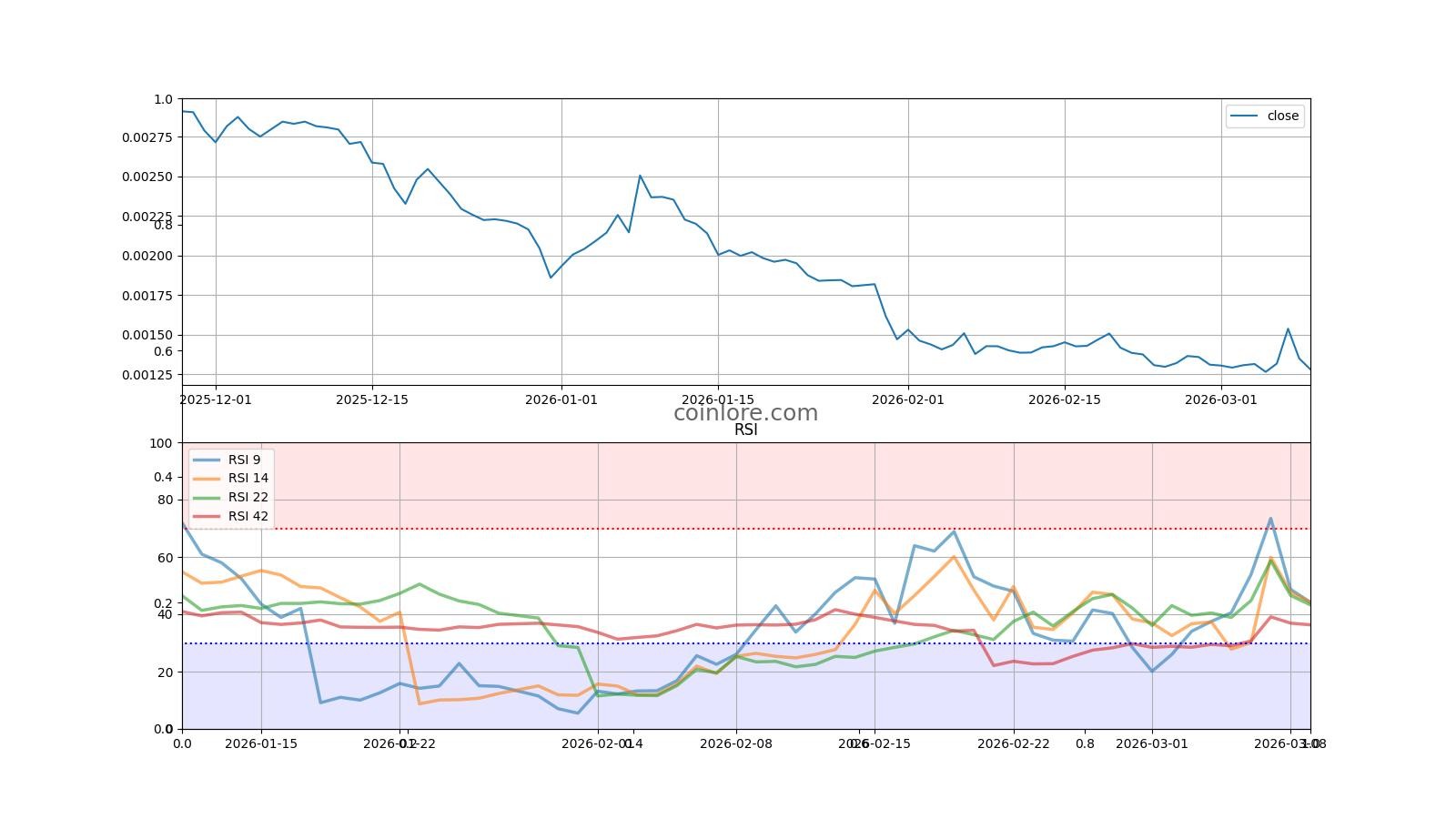 Shping RSI indicator