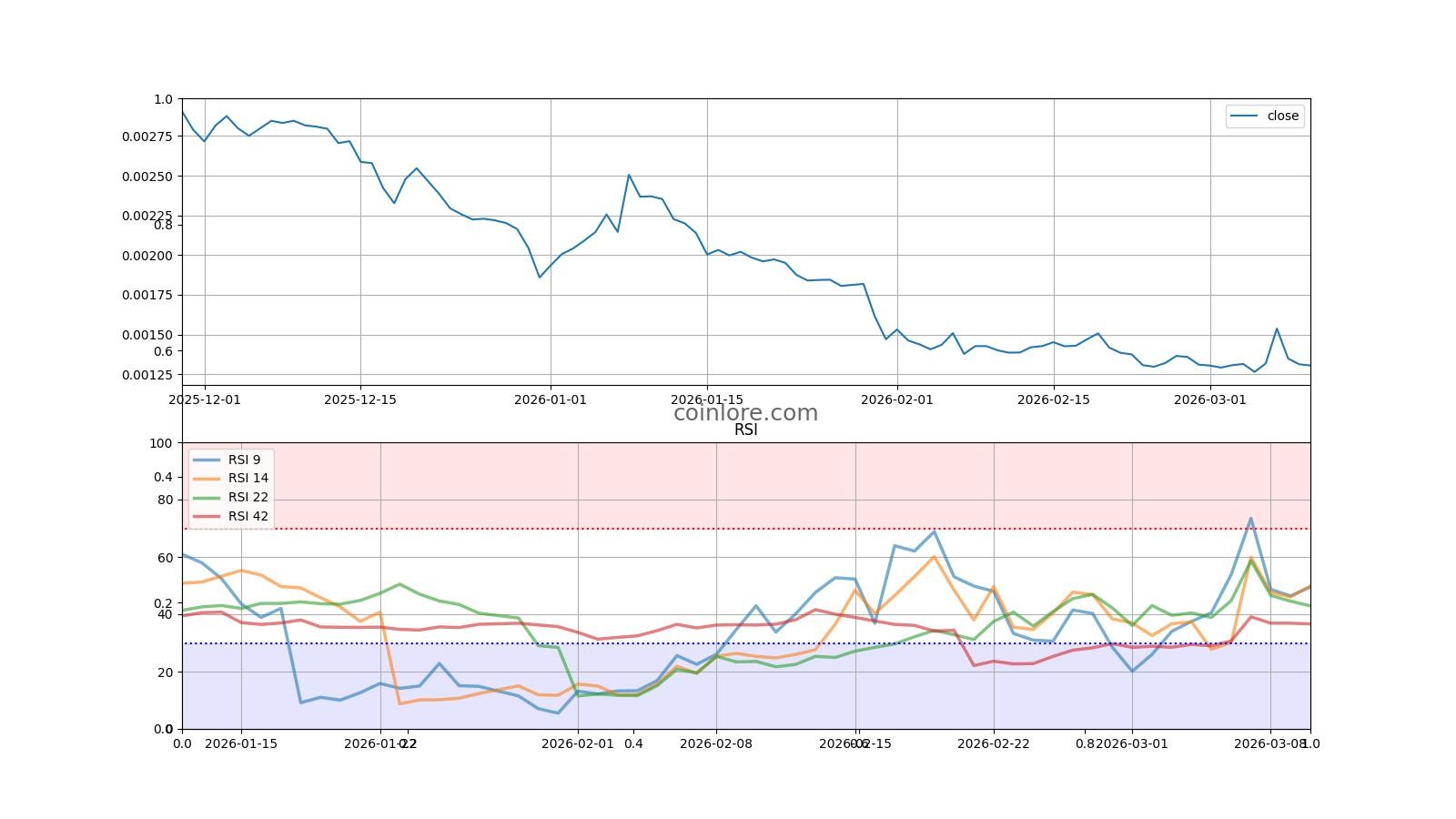 Shping RSI indicator