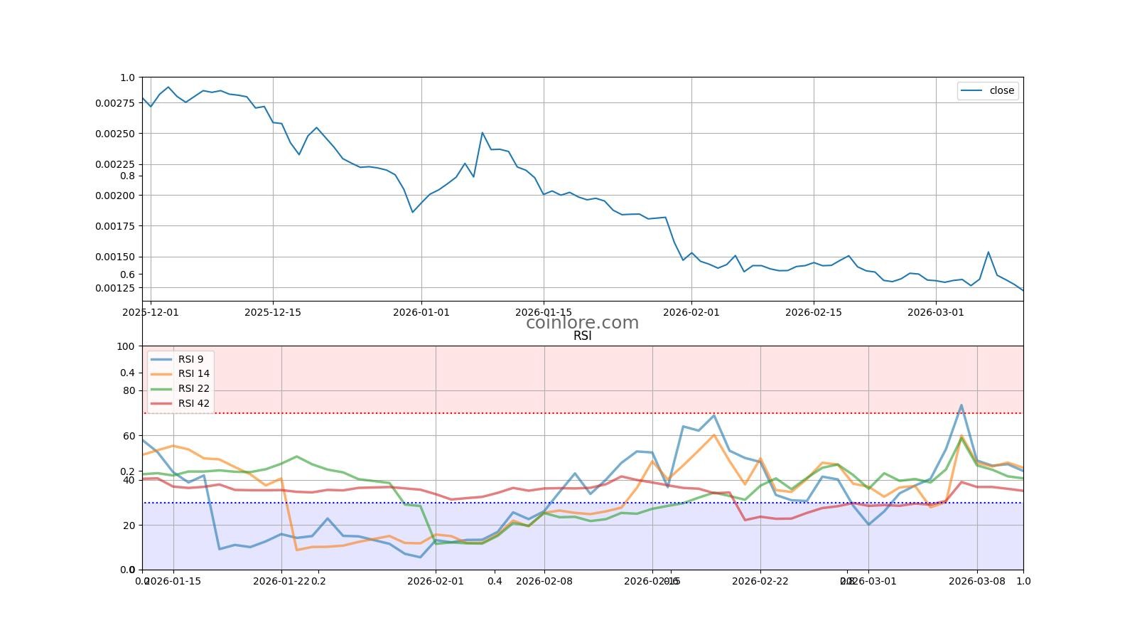 Shping RSI indicator