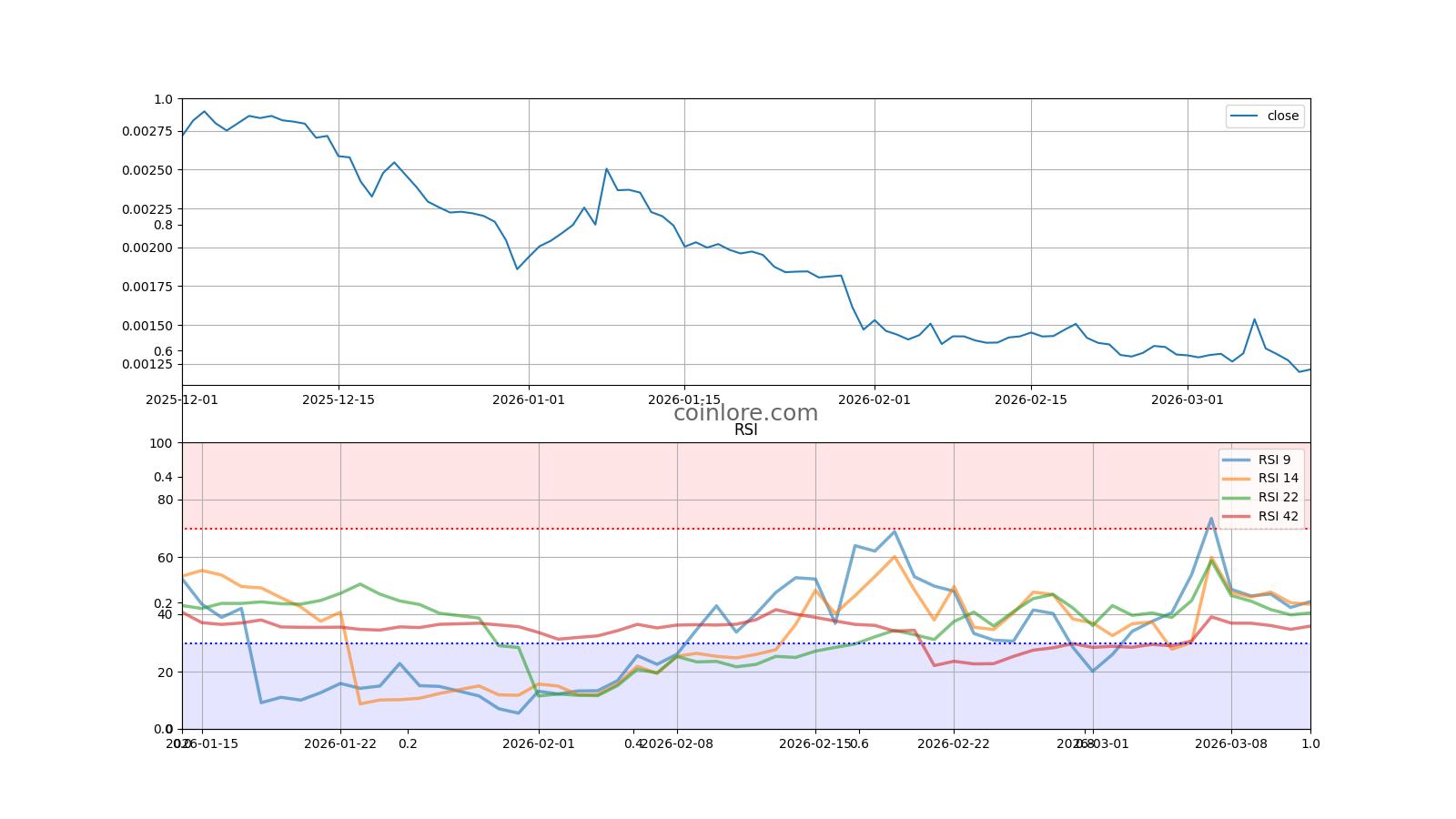 Shping RSI indicator