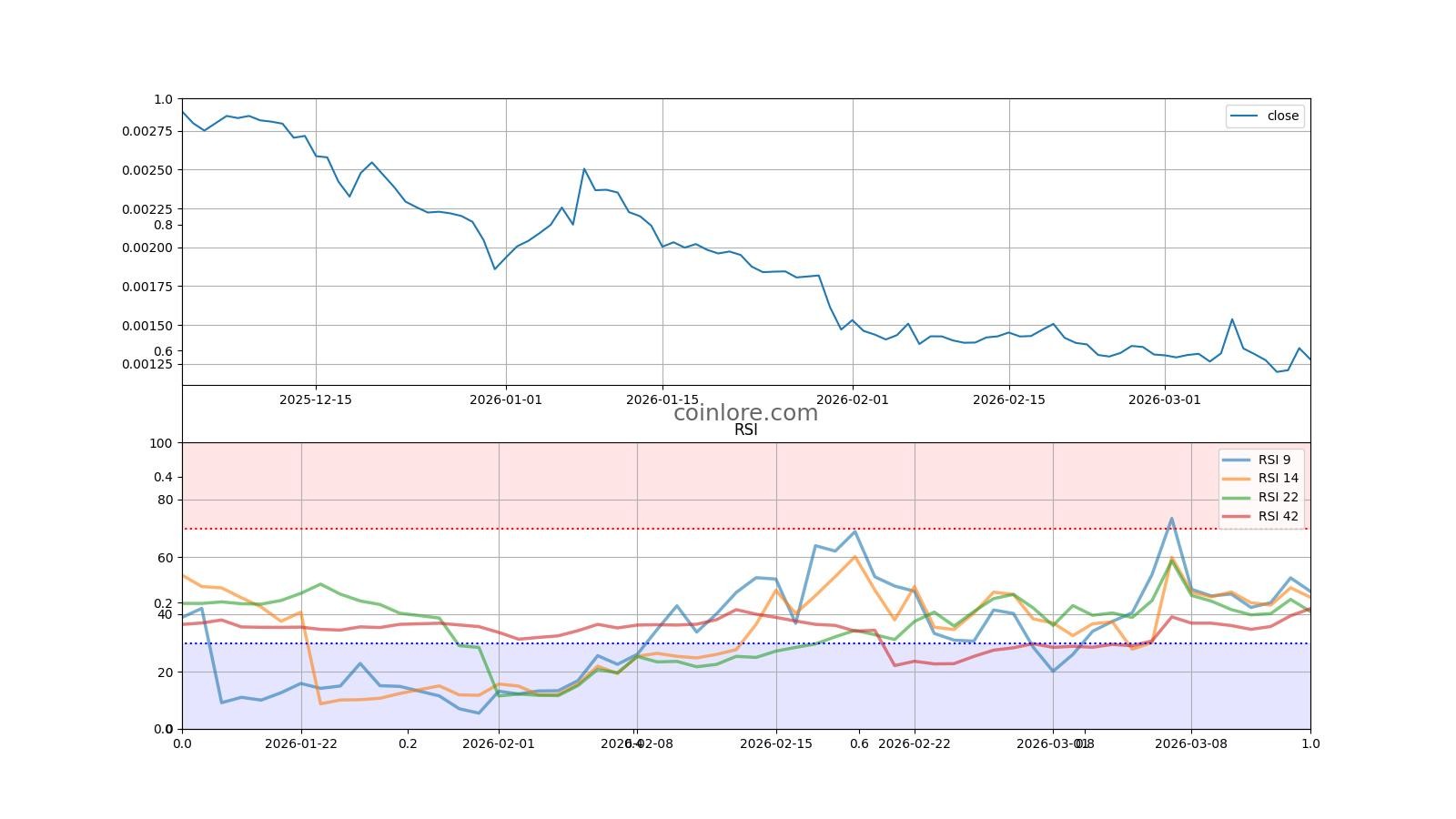 Shping RSI indicator