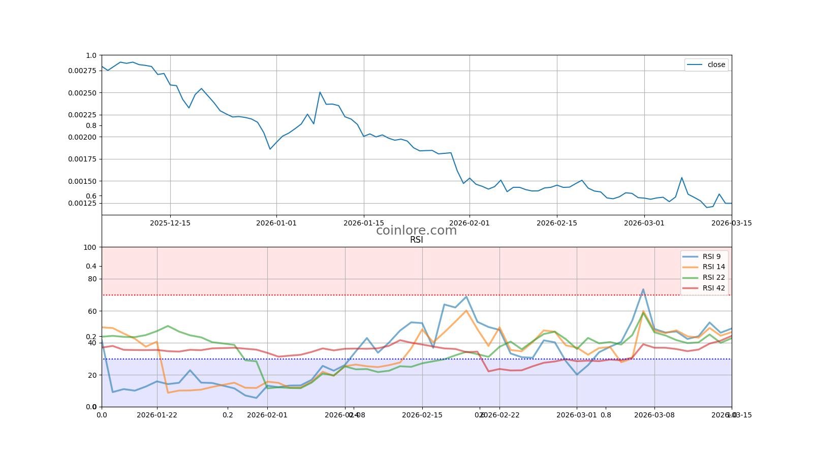 Shping RSI indicator