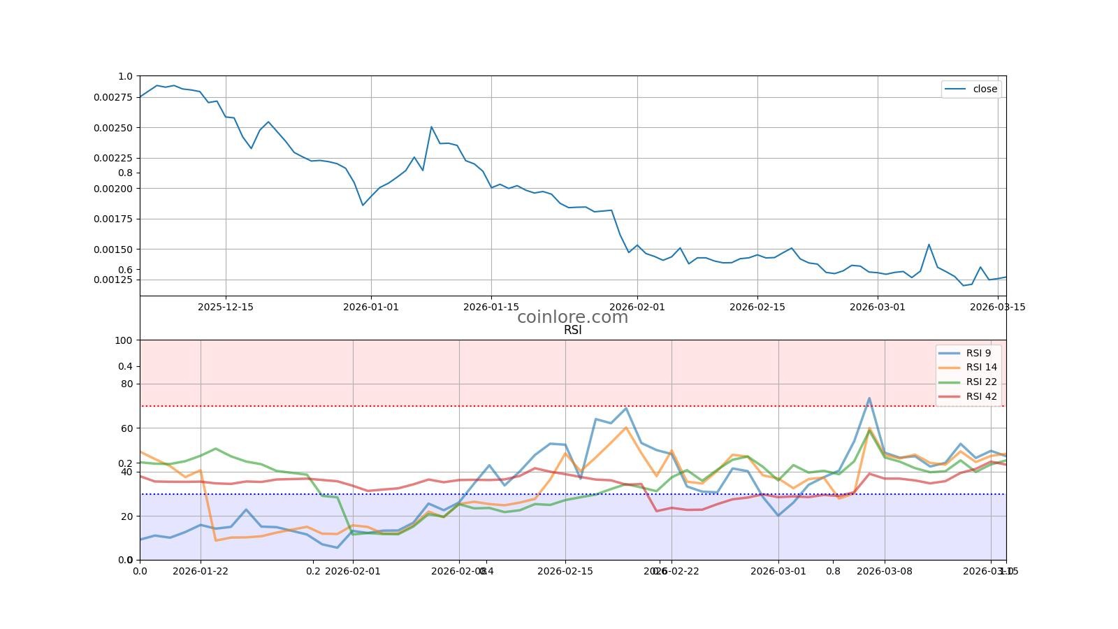 Shping RSI indicator