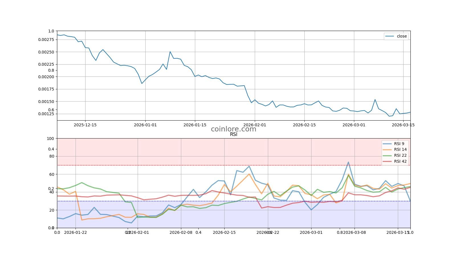 Shping RSI indicator