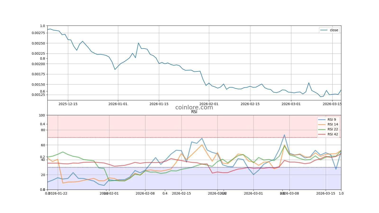 Shping RSI indicator