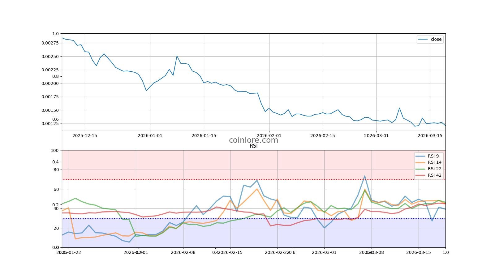 Shping RSI indicator
