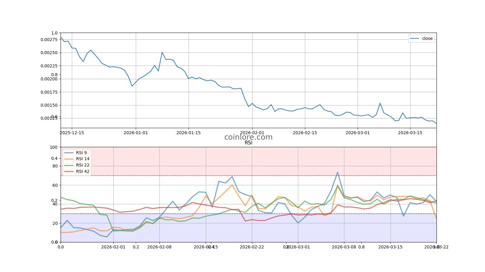 Shping RSI indicator