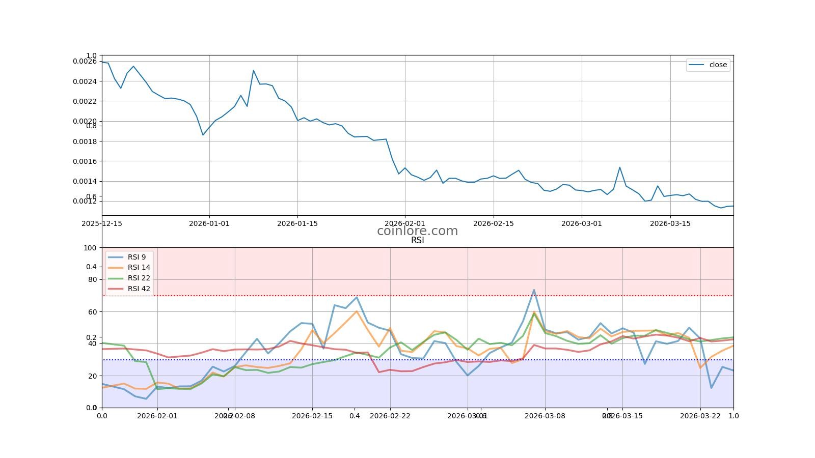 Shping RSI indicator