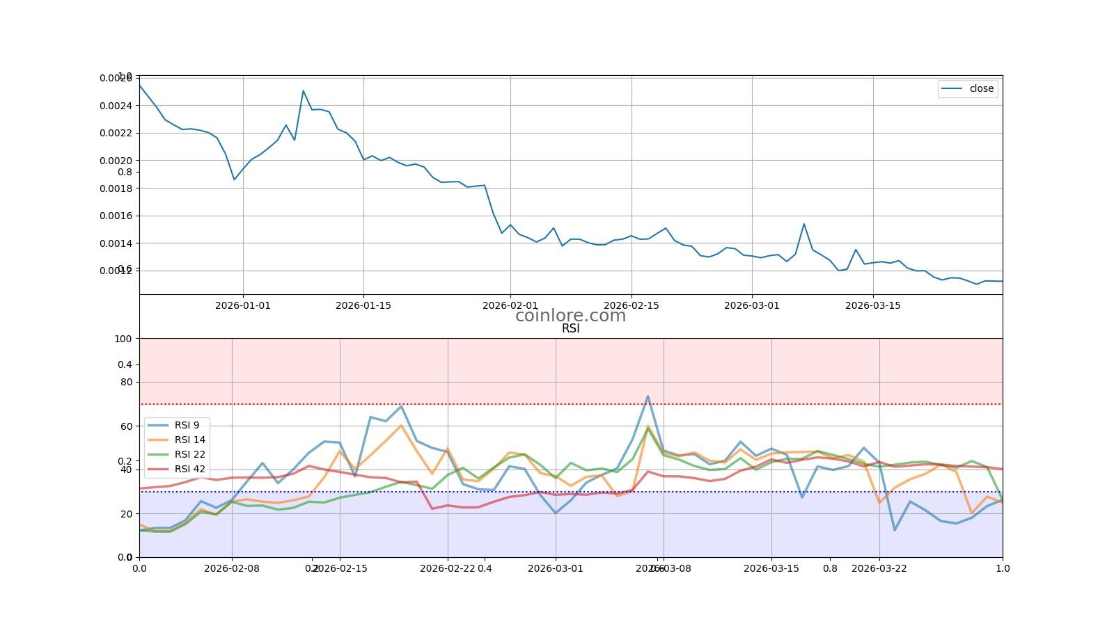 Shping RSI indicator