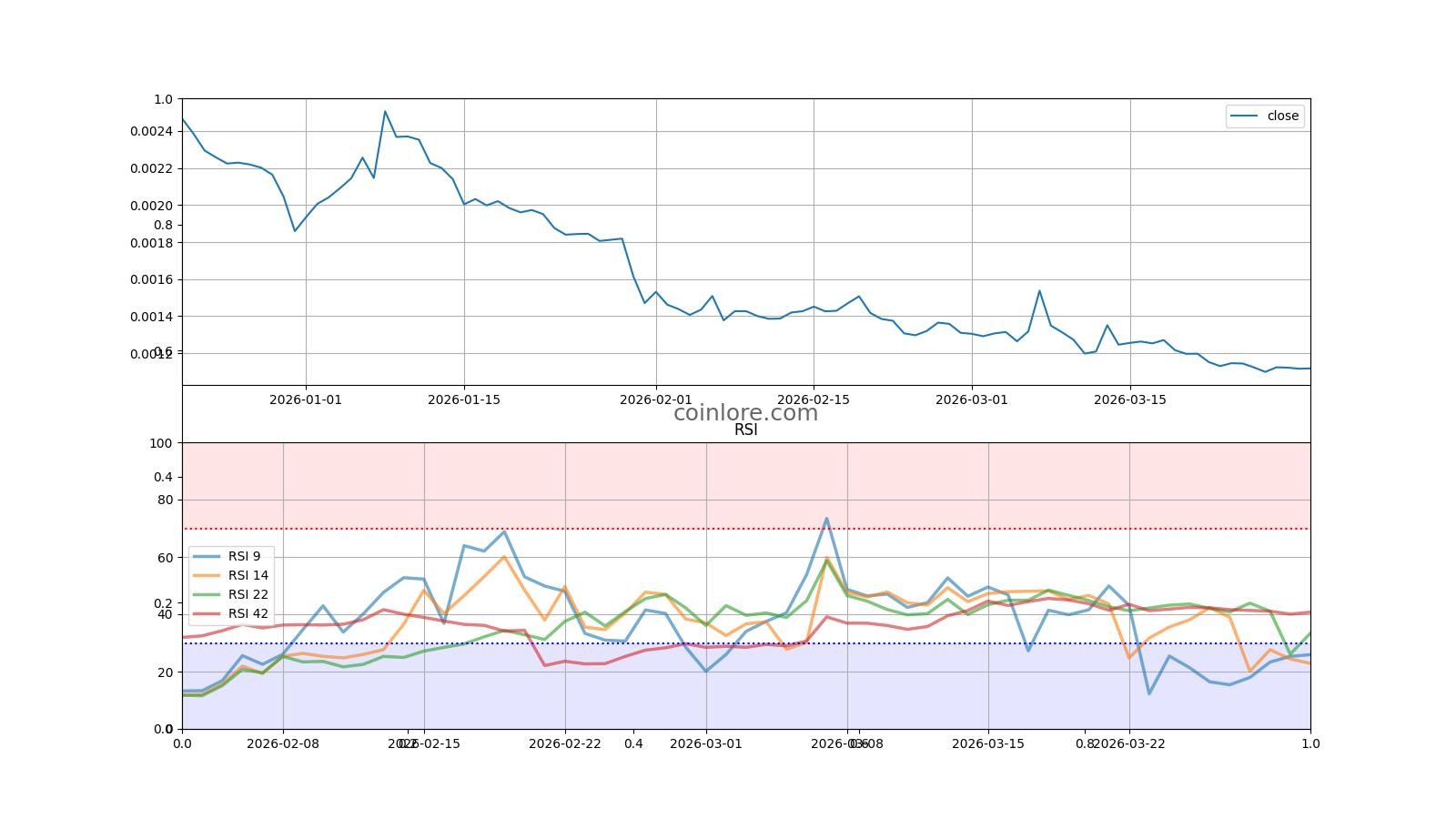 Shping RSI indicator