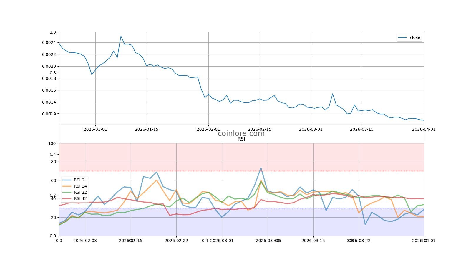Shping RSI indicator