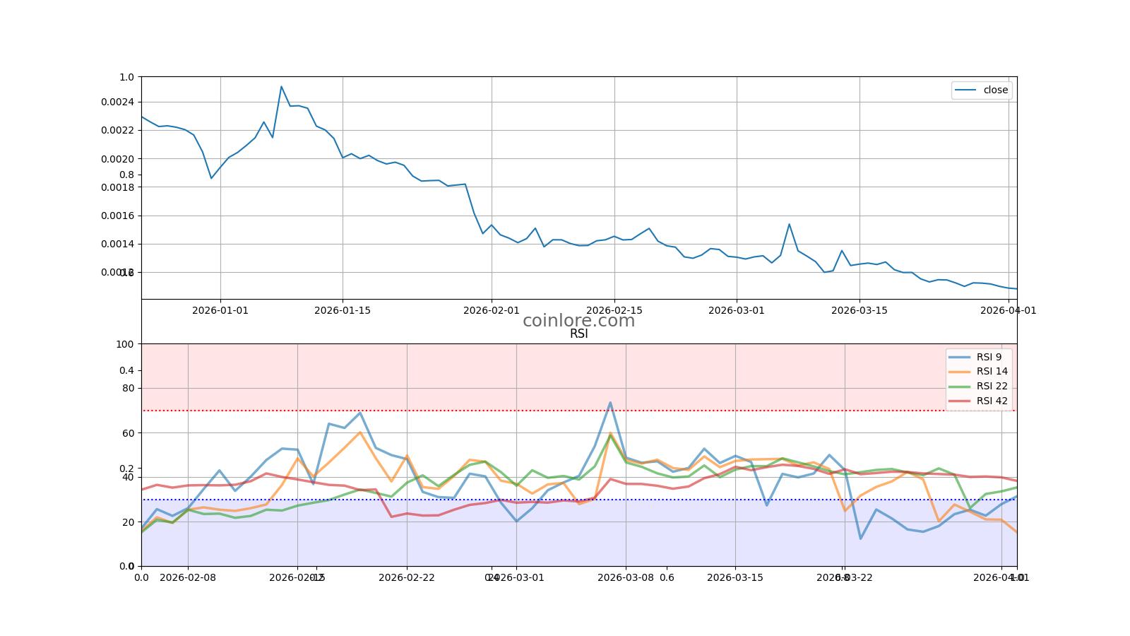 Shping RSI indicator