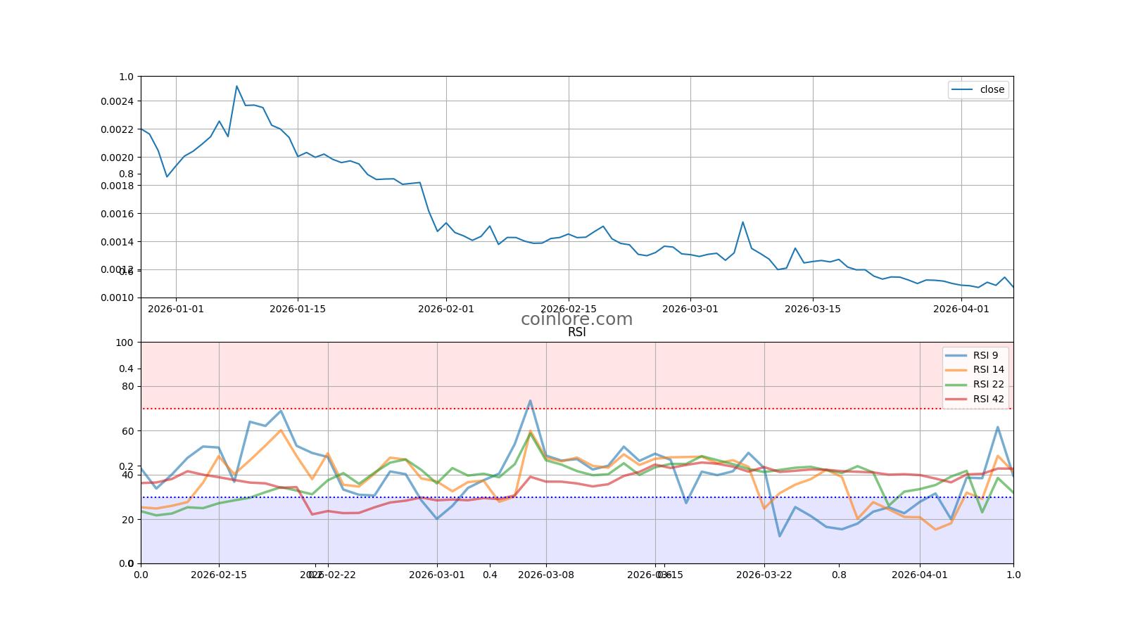 Shping RSI indicator