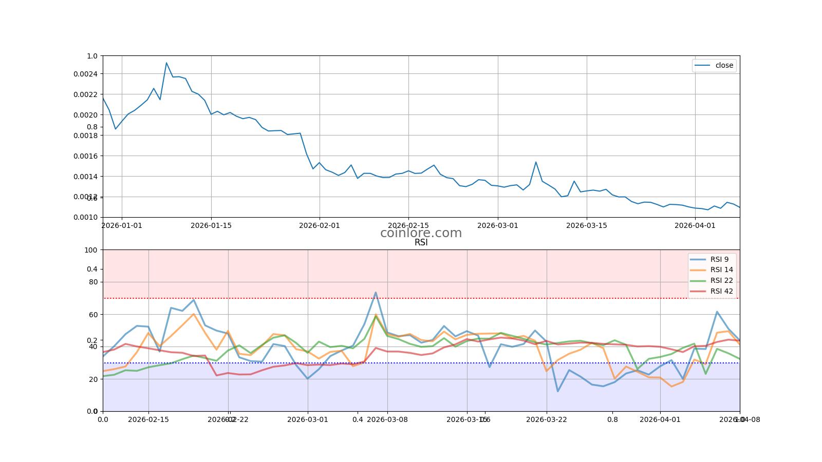 Shping RSI indicator