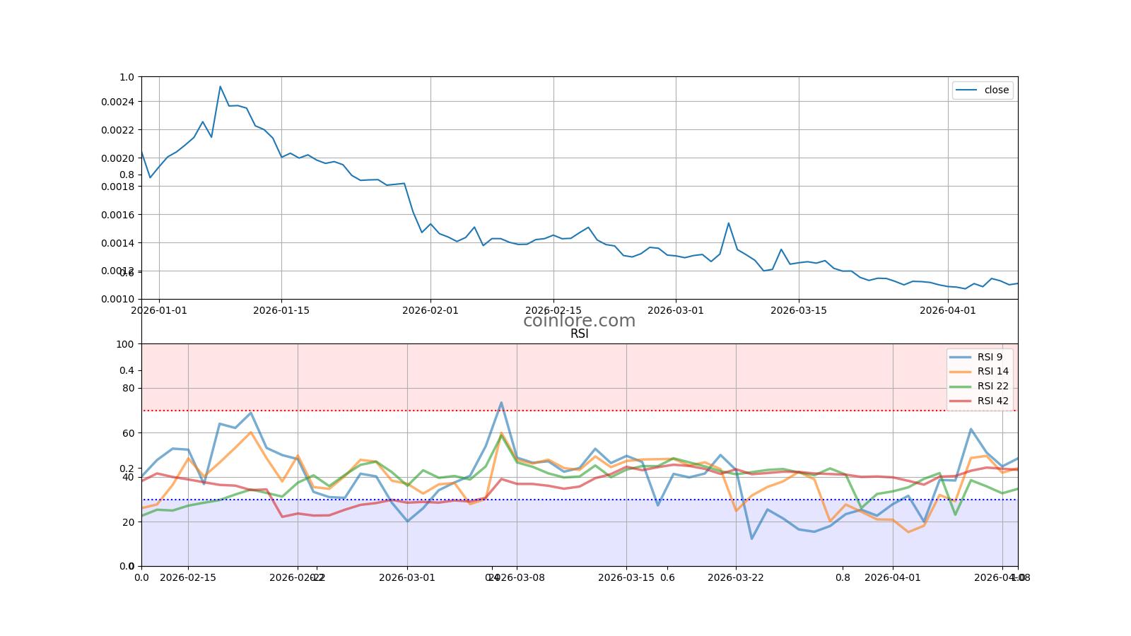 Shping RSI indicator