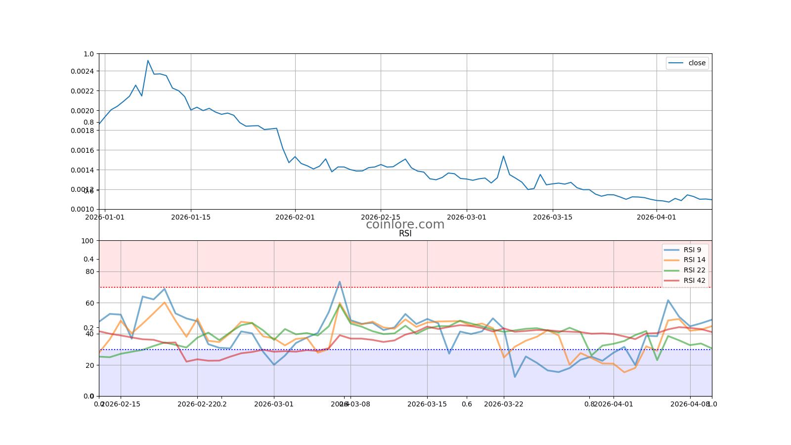 Shping RSI indicator