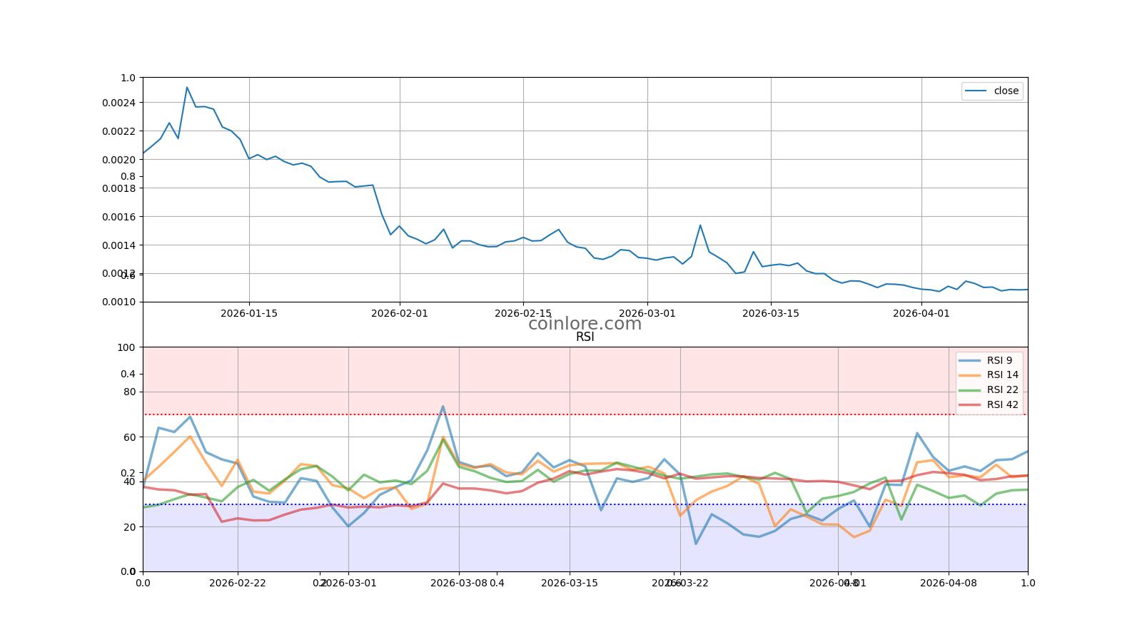 SHPING RSI indicator