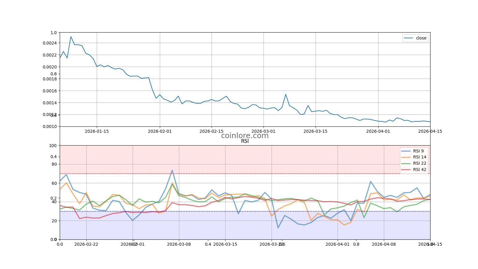 Shping RSI indicator