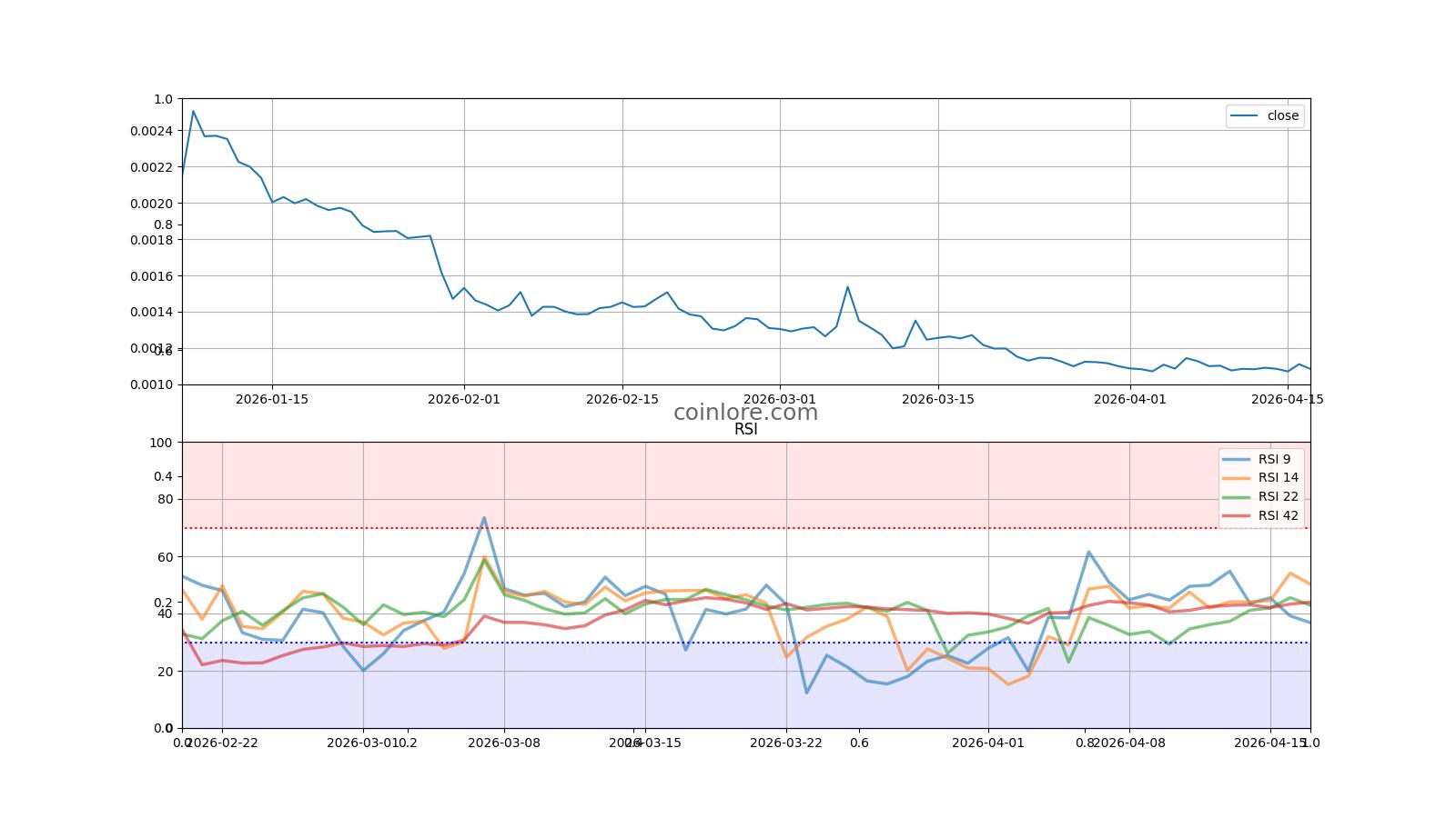 Shping RSI indicator