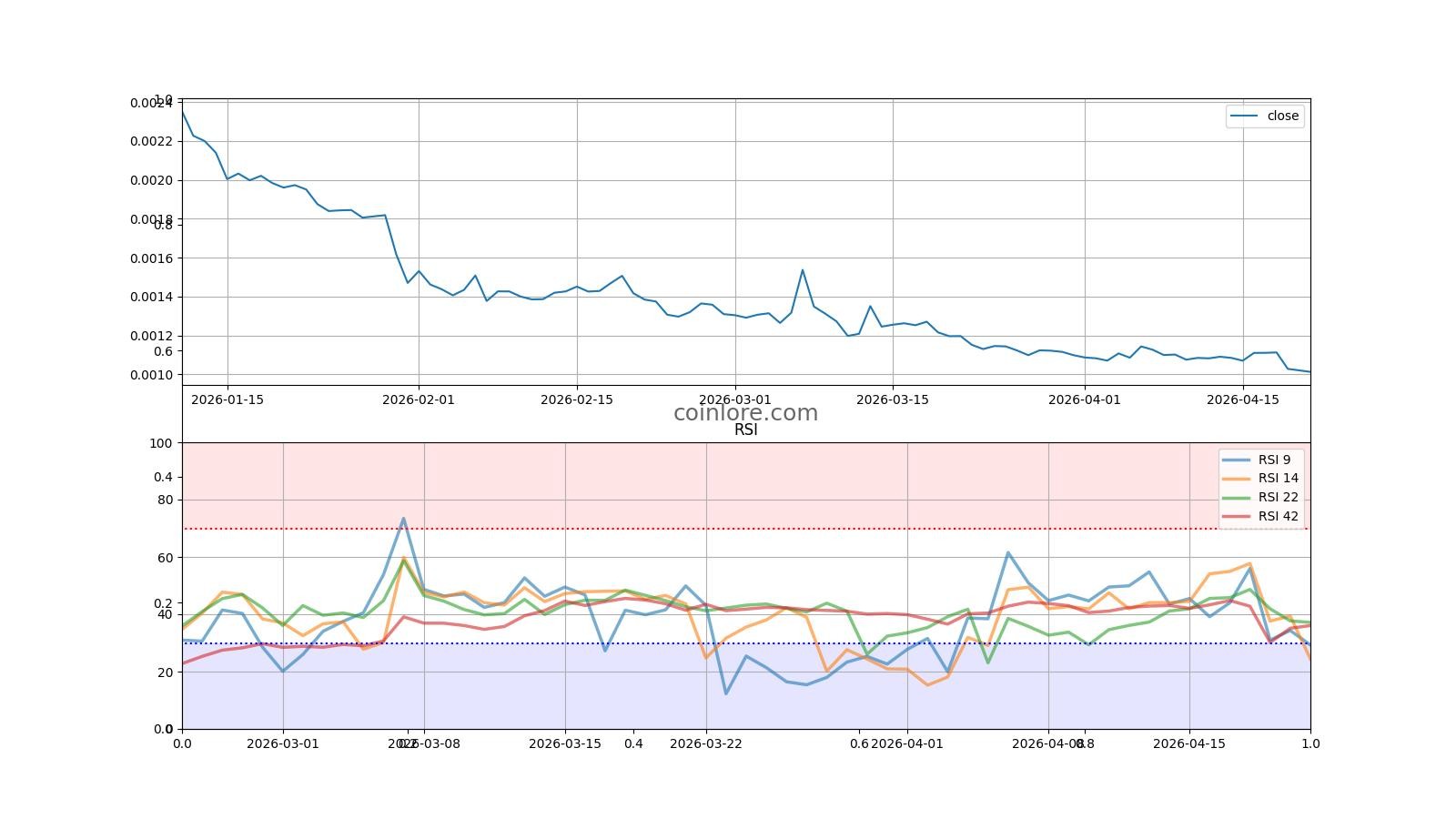 Shping RSI indicator