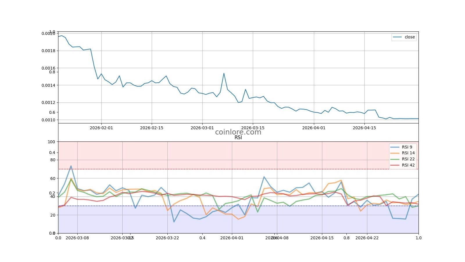 Shping RSI indicator
