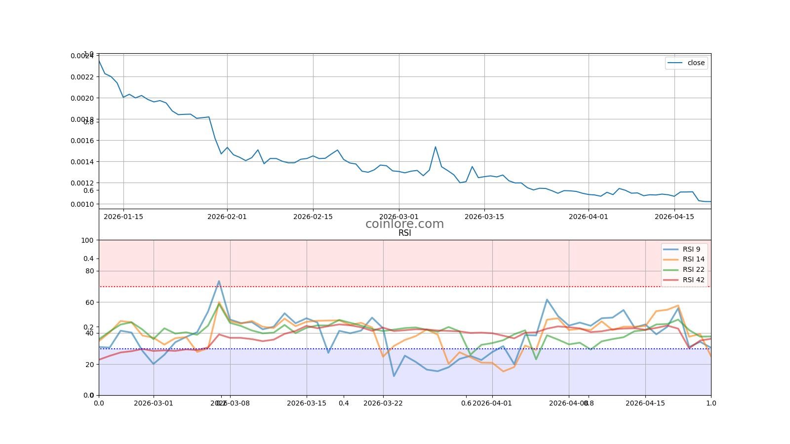 Shping RSI indicator