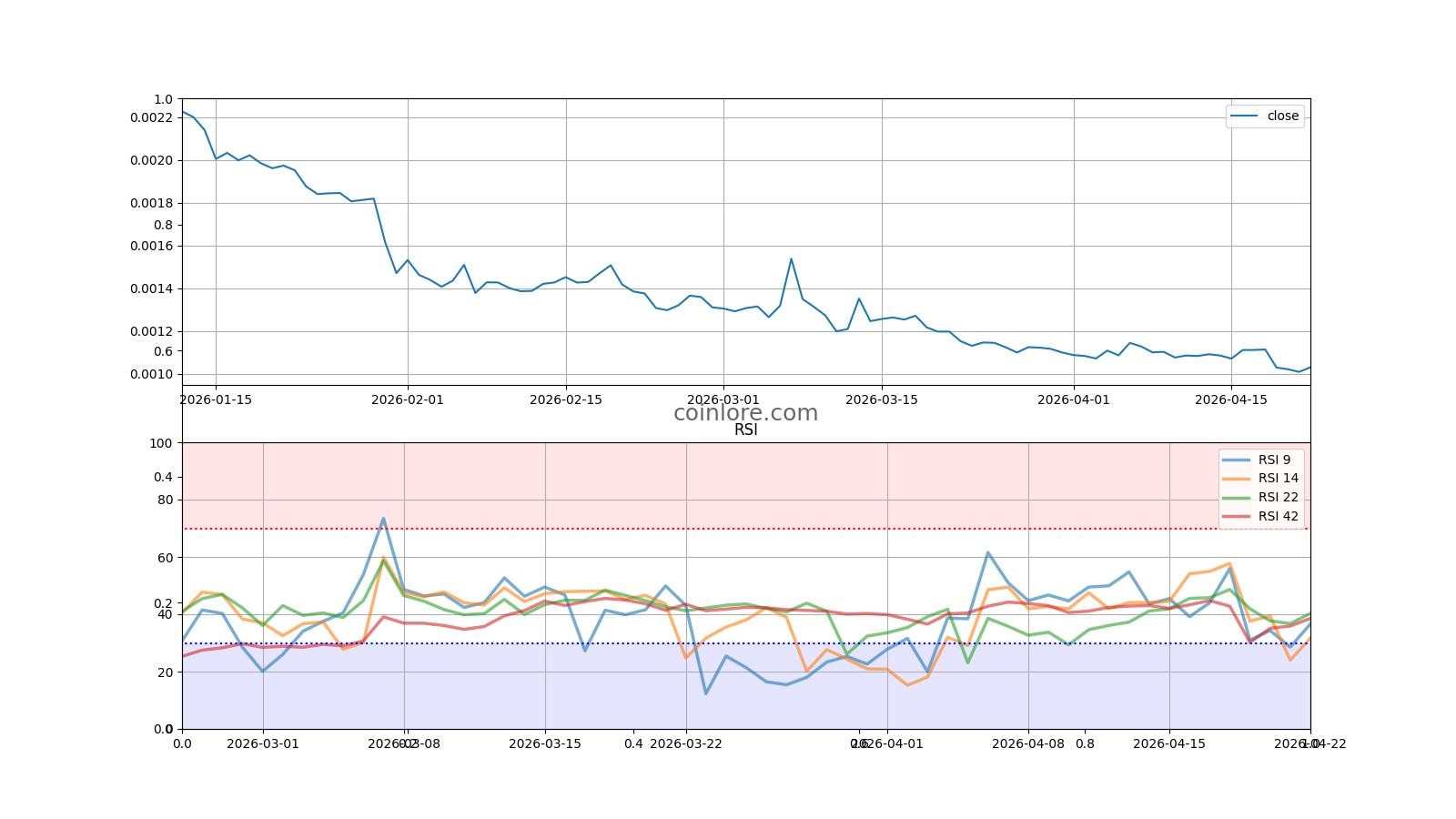Shping RSI indicator