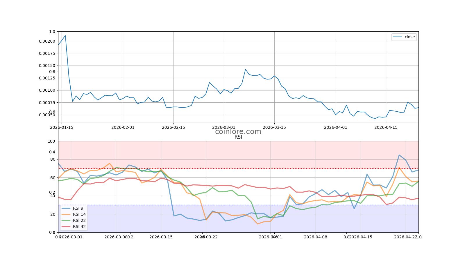 Shrapnel RSI indicator