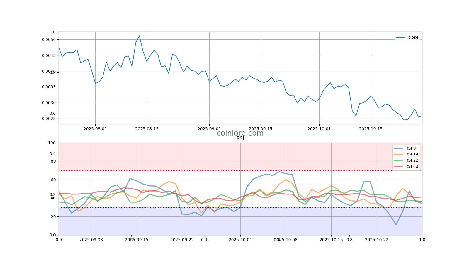 Shrapnel RSI indicator