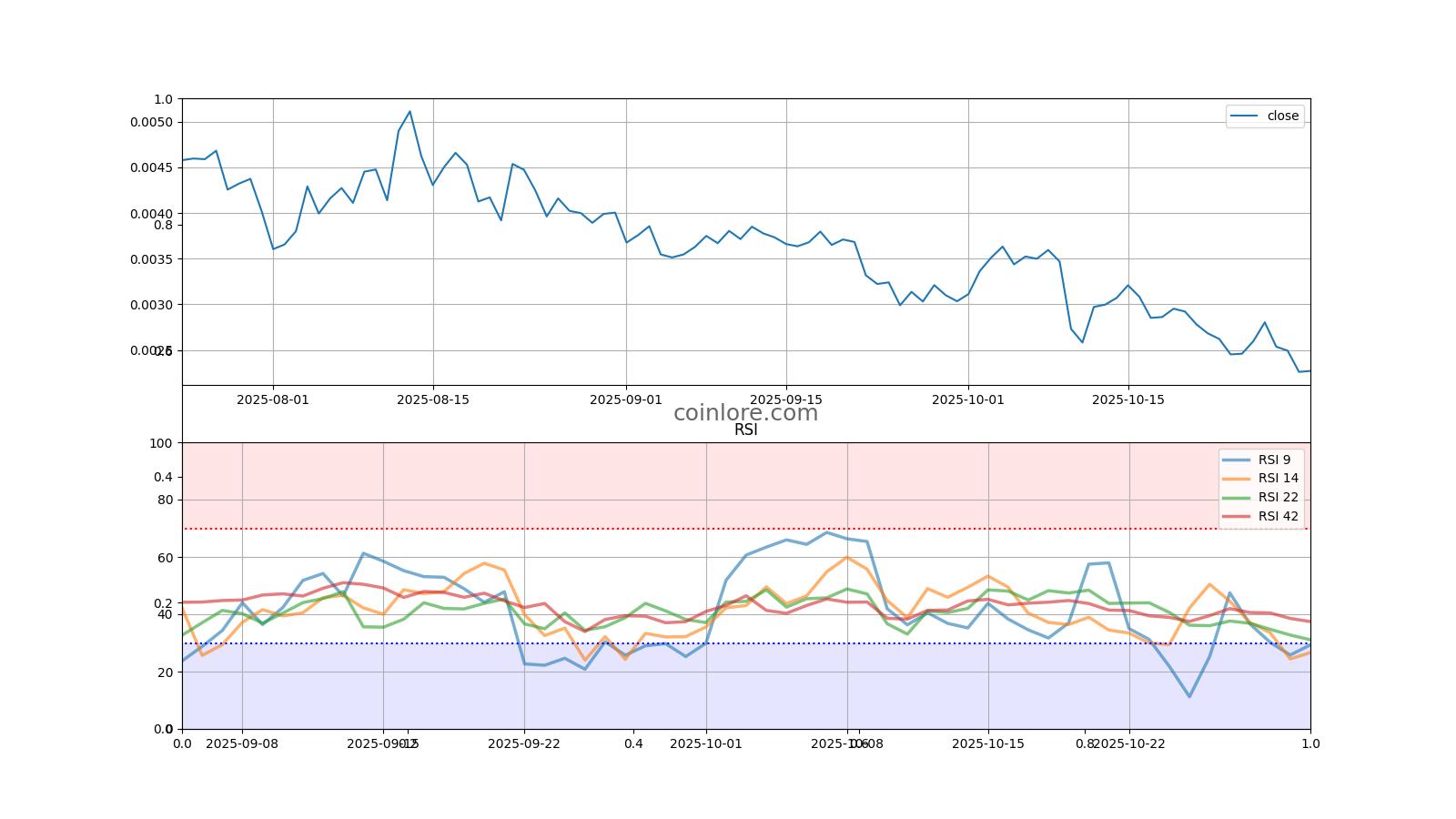 Shrapnel RSI indicator
