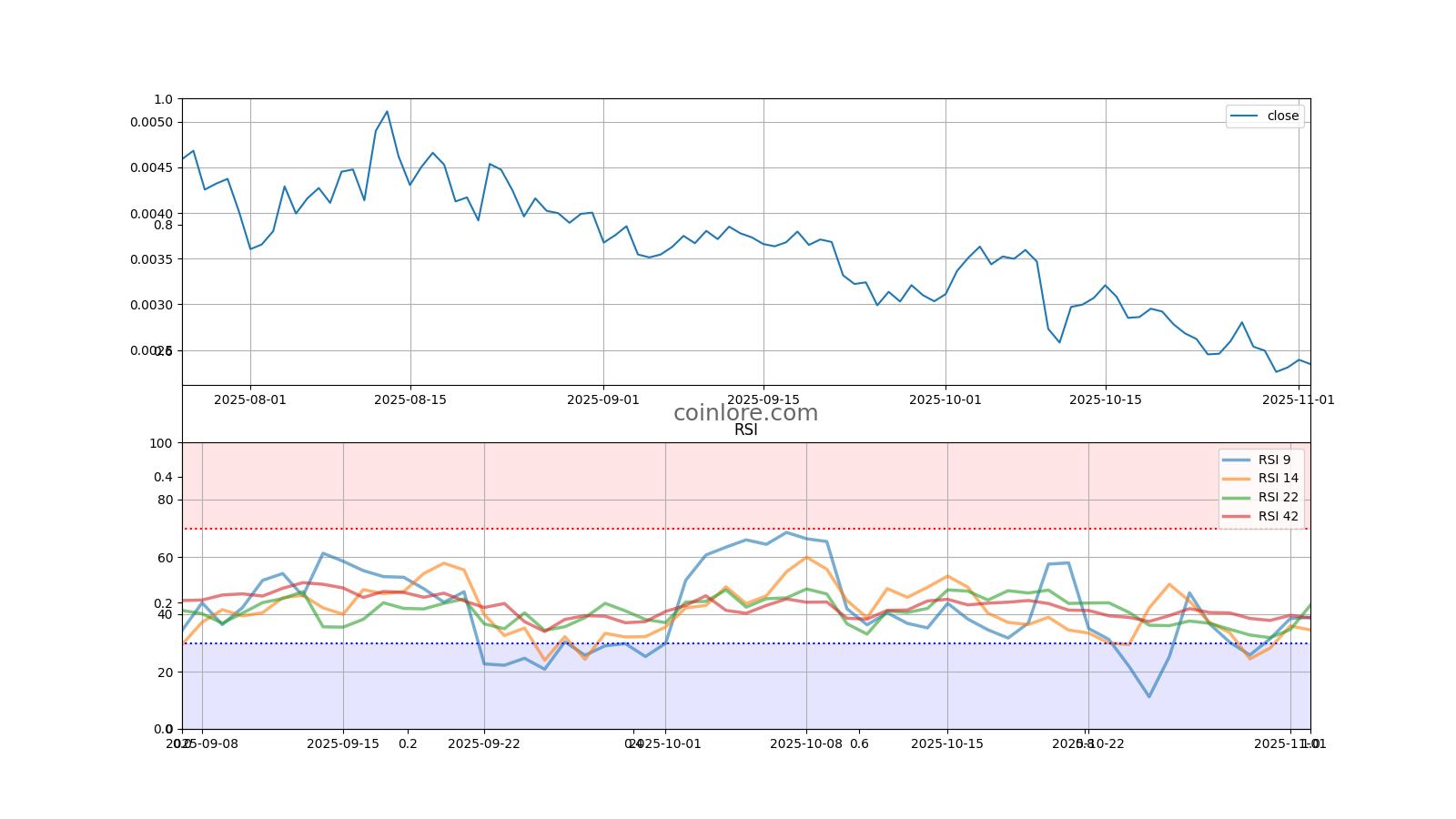 Shrapnel RSI indicator