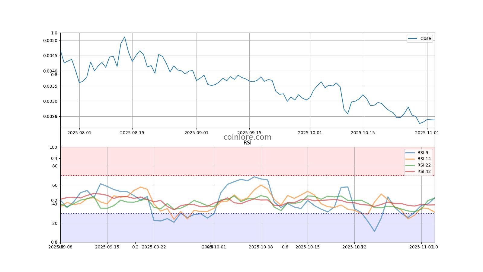 Shrapnel RSI indicator