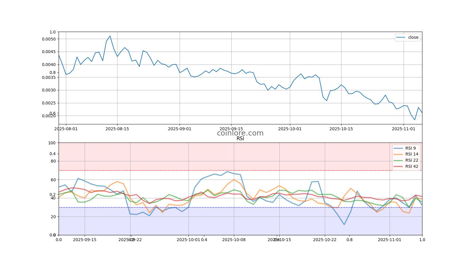 Shrapnel RSI indicator