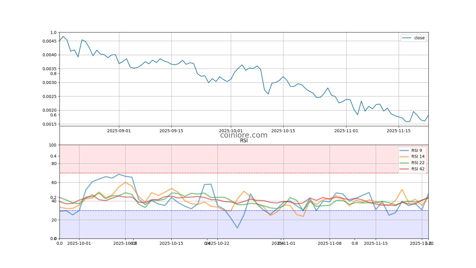 Shrapnel RSI indicator