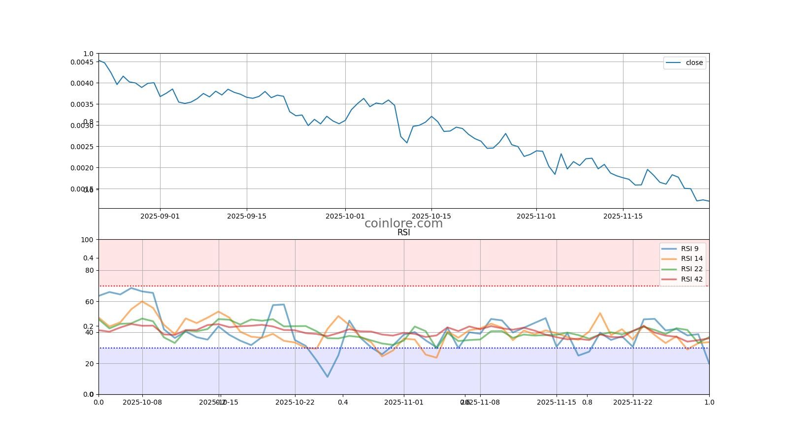 Shrapnel RSI indicator