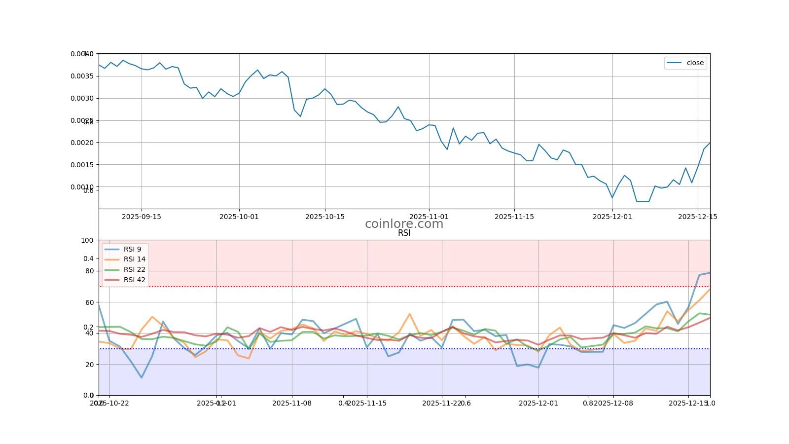 Shrapnel RSI indicator